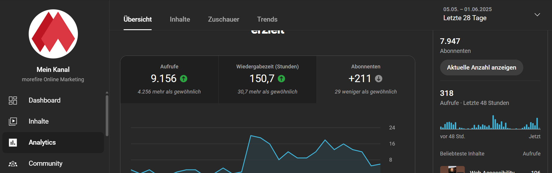 Neue Abonnenten: Definition & Beispiele | morefire