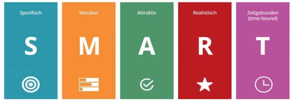 Online Marketing Ziele definieren und erreichen | morefire